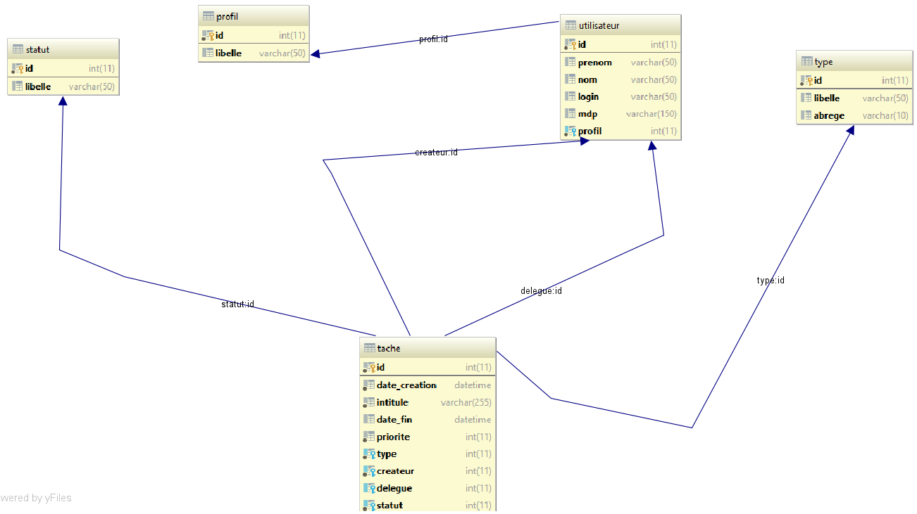 Gestionnaire de Tâches GTD (“Getting Things Done”) | lp5-2021